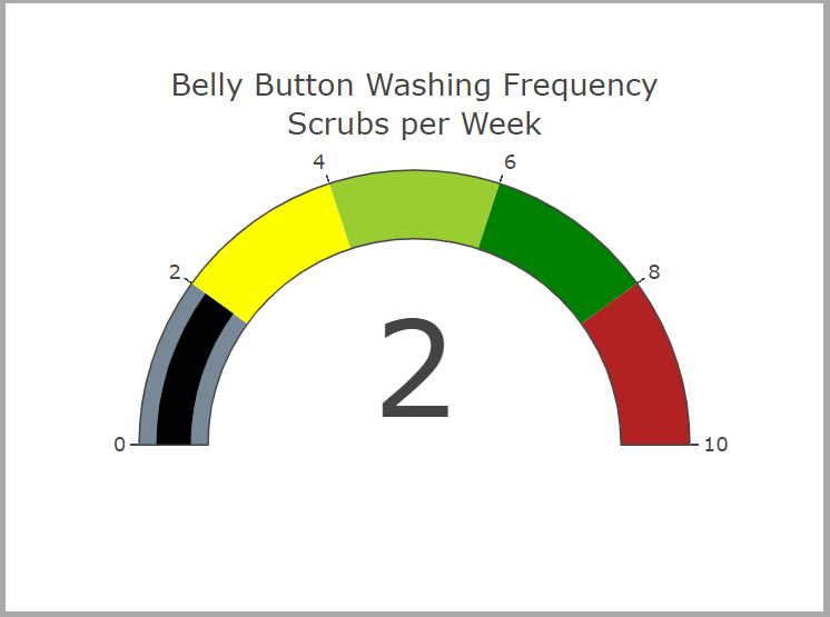 GitHub - sunanda25/plotly_deploy: Data Visualization for belly button research participants