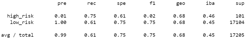 GitHub - sunanda25/Credit_Risk_Analysis: Predicting Credit risk using ...