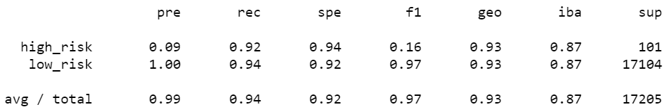 GitHub - sunanda25/Credit_Risk_Analysis: Predicting Credit risk using ...