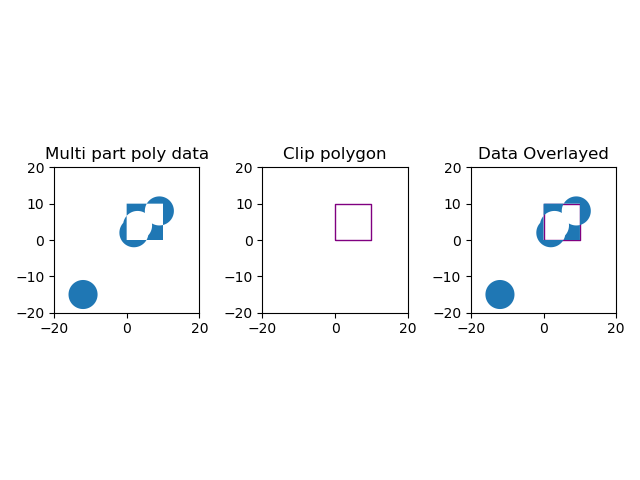 Support For Clipping Multi Part Polygons In Earthpy · Issue 236