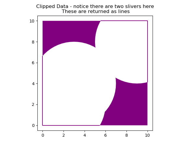 Support For Clipping Multi Part Polygons In Earthpy · Issue 236