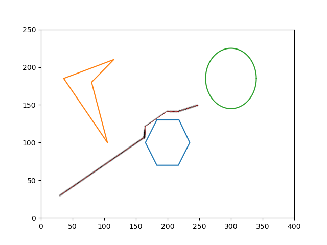 GitHub - Ashutosh1510/Pathplanning_A-star: The goal is to implement A* ...