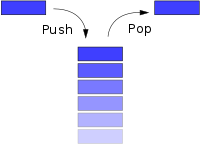 GitHub - sophiacheong/data-structures