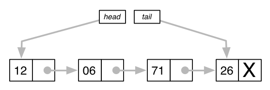 GitHub - sophiacheong/data-structures