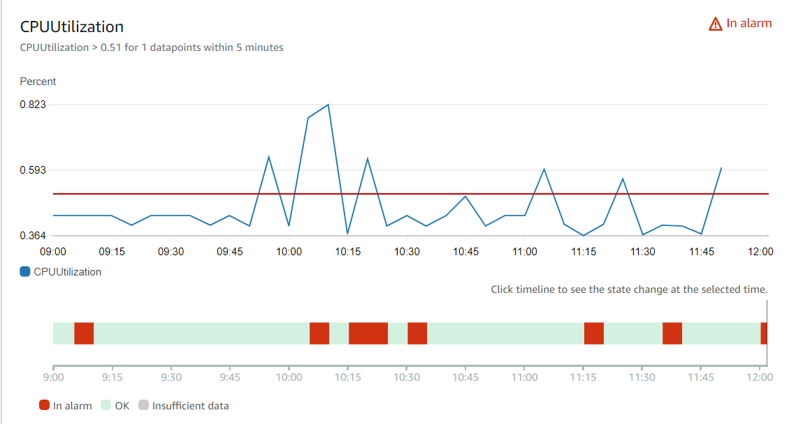 GitHub - maaaaaarkova/devops-symphony-task