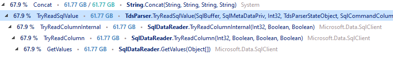 Heavy GC thrashing in TdsParser · Issue #2120 · dotnet/SqlClient · GitHub