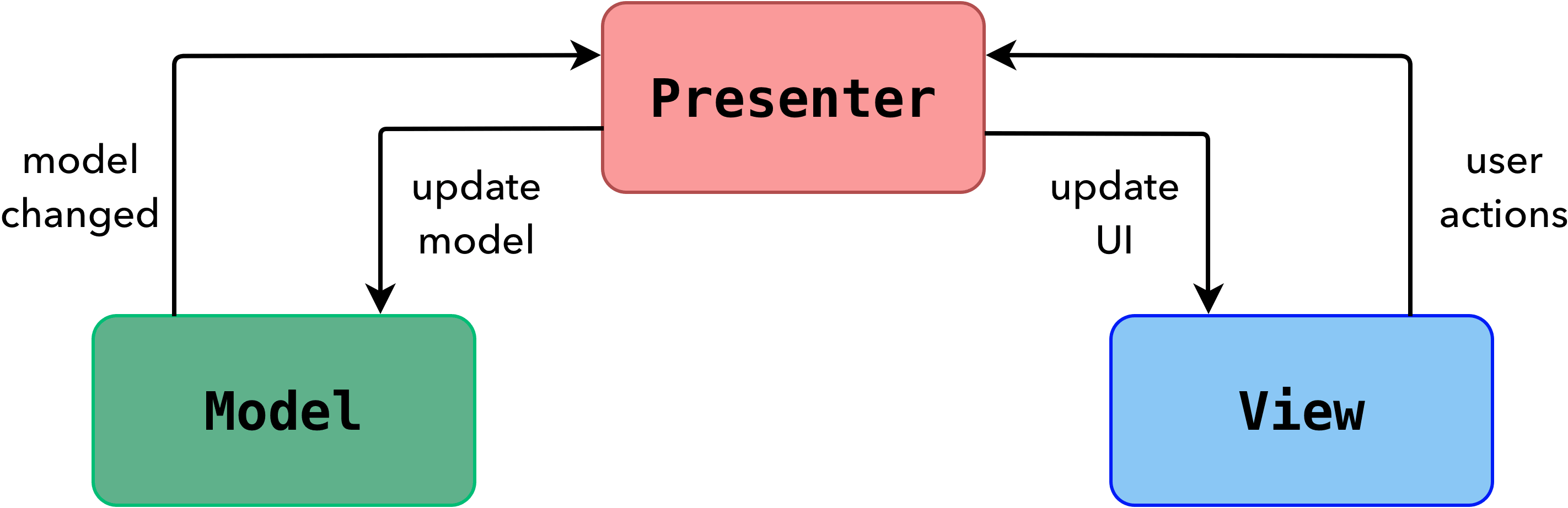 GitHub - hkp98/Zendesk_Challenge