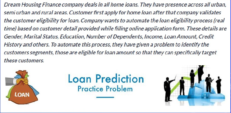 GitHub - Ammar-Abdelhady-ai/Loan-Project-: Dream Housing Finance company deals in all home loans ...