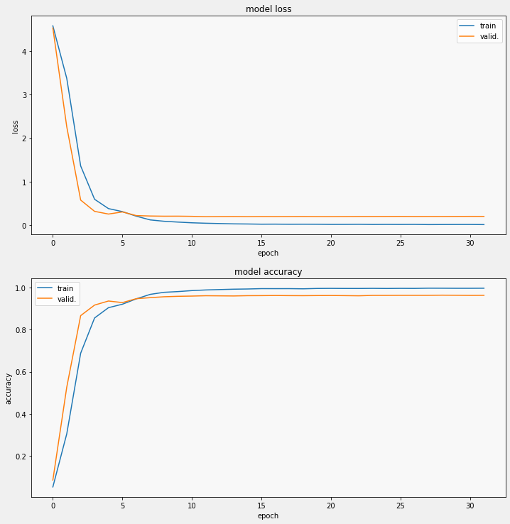GitHub - shivani-singhal0410/Flower-Classification-on-TPU: We're classifying 104 types of ...