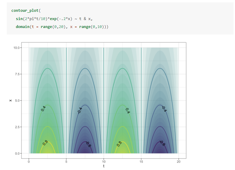 Could not find function "contour_plot" · Issue #796 · ProjectMOSAIC ...