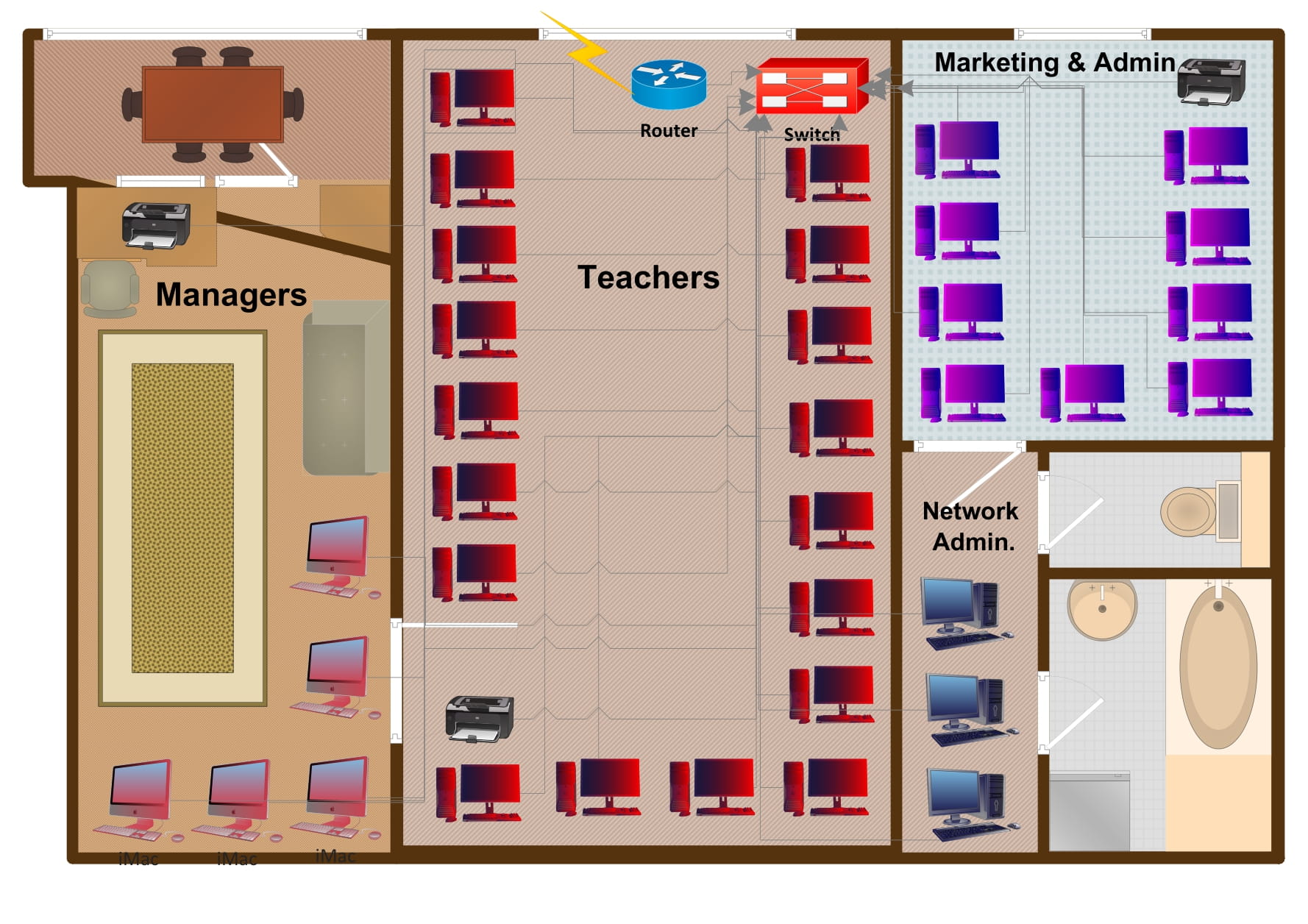 GitHub - sadeep654/Prototype-Network-design: This project included ...