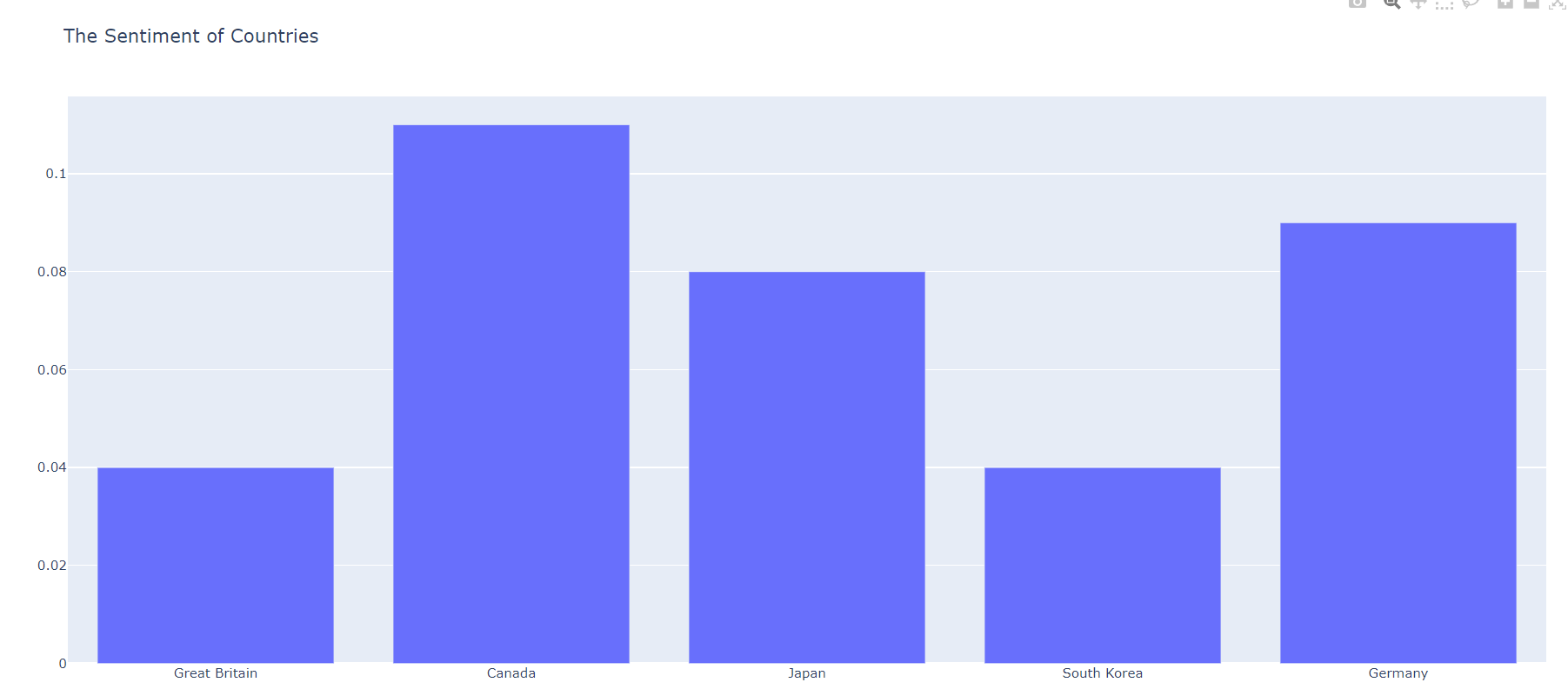 GitHub - zareefrj/MoonBucks: Algorithm Design Semester 2 2021/22 Group 3 Project