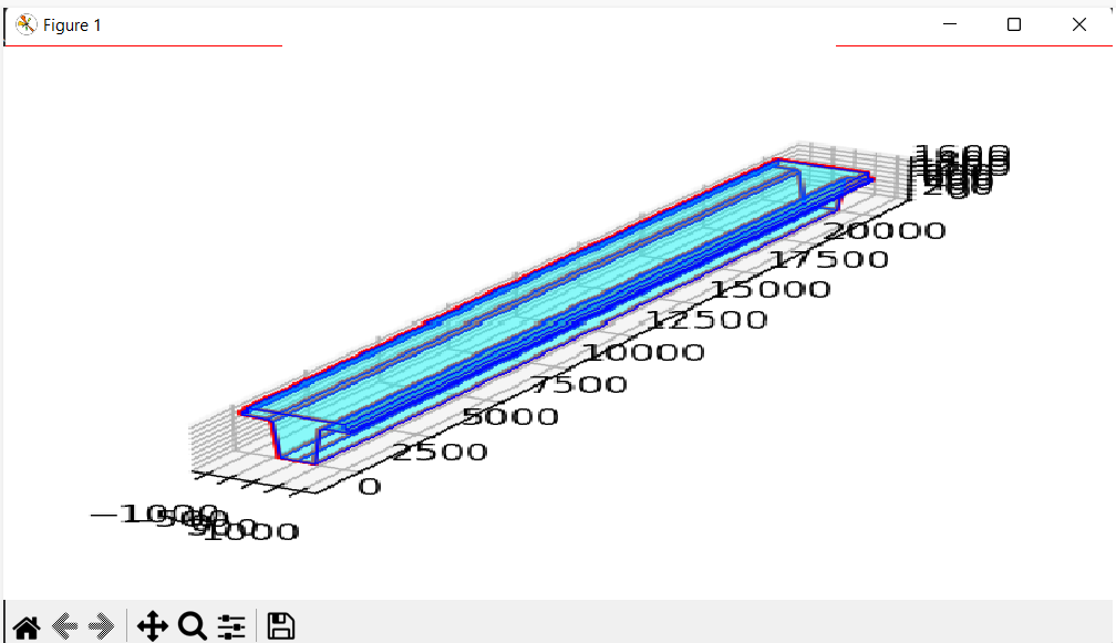 Bug Plotting Area Does Not Increase With Figsize · Issue 25254 · Matplotlibmatplotlib · Github