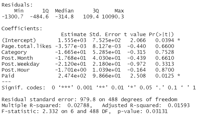 GitHub - Ibrahim-netizen/Statistical-analysis-on-Facebook-Metrics ...