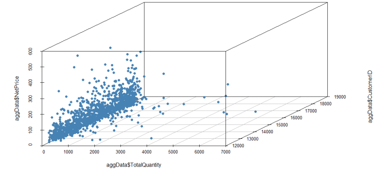 GitHub - Ibrahim-netizen/Customer-behavioural-Analysis: An ...