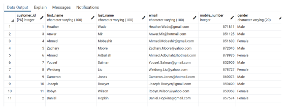 GitHub - Ibrahim-netizen/Database-Management-Systems: Postgres such as Relational database ...