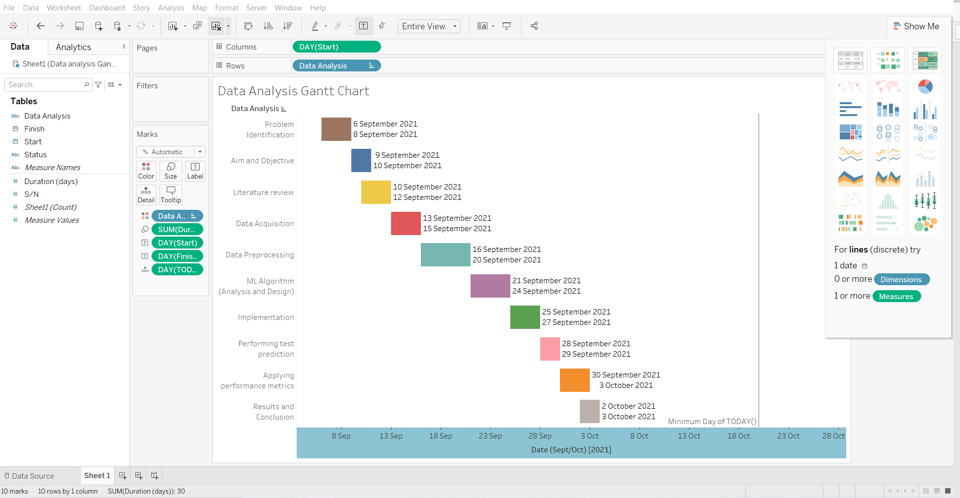 GitHub - Ibrahim-netizen/Data-Analysis-Gantt-Chart-with-Tableau: A ...