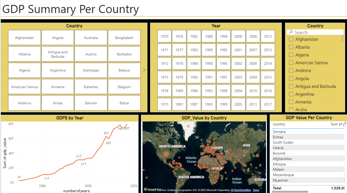 GitHub - Ibrahim-netizen/GDP-Per-Country-Daily-Report: Automated GDP Per Country Daily Dashboard ...