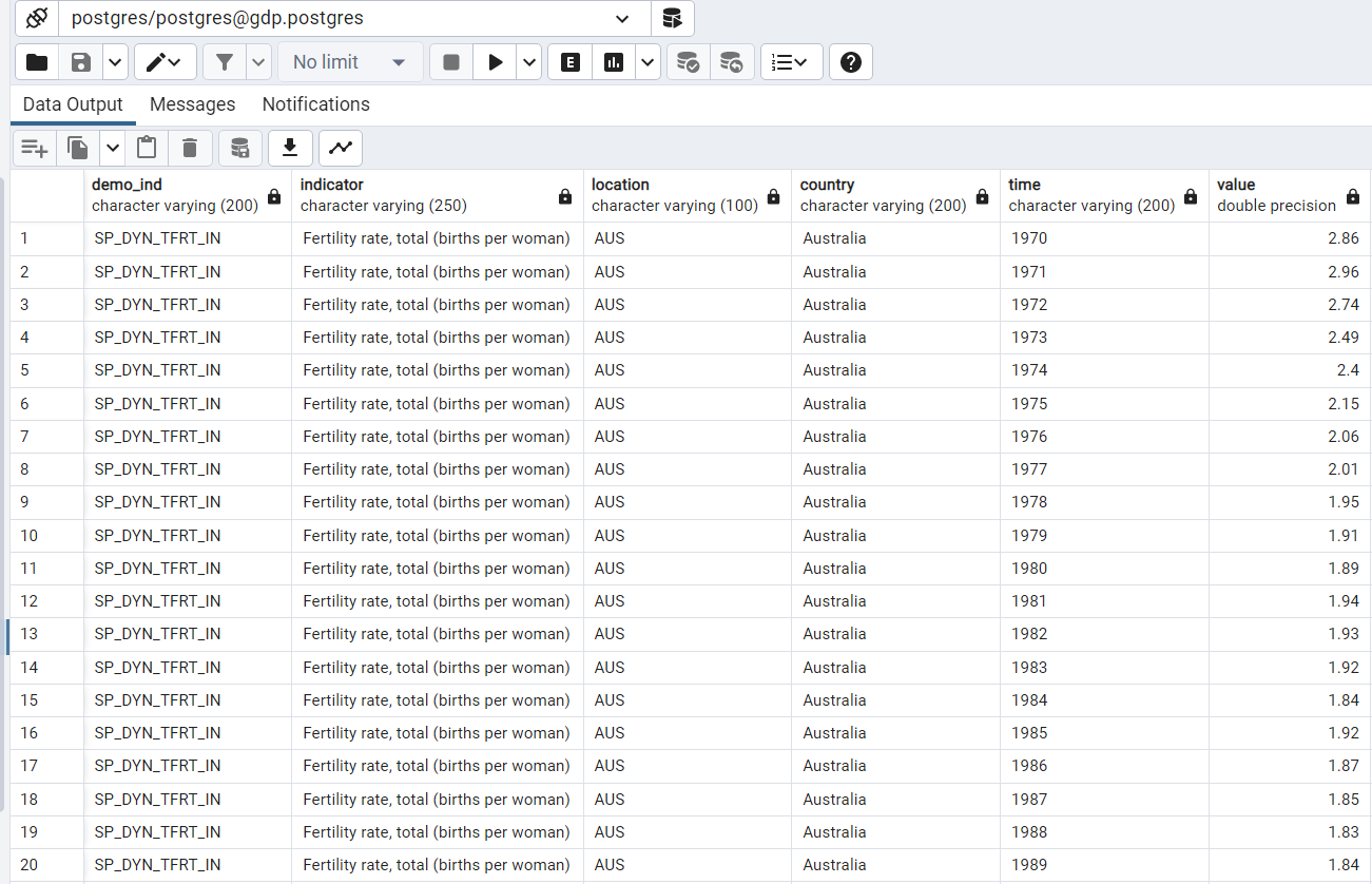 GitHub - Ibrahim-netizen/GDP-Per-Country-Daily-Report: Automated GDP Per Country Daily Dashboard ...