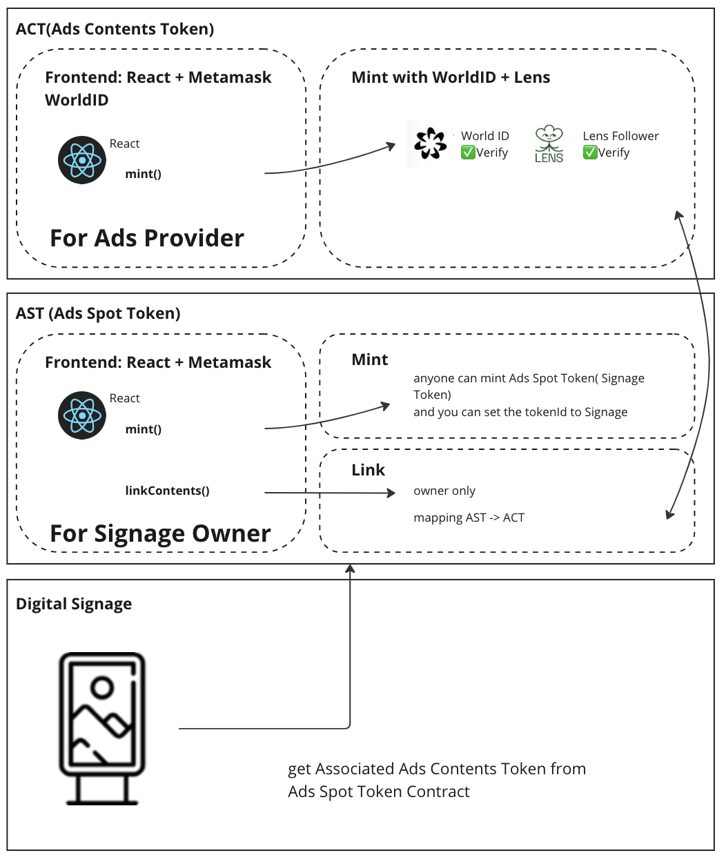 Tokenized-Digital-Signage · GitHub
