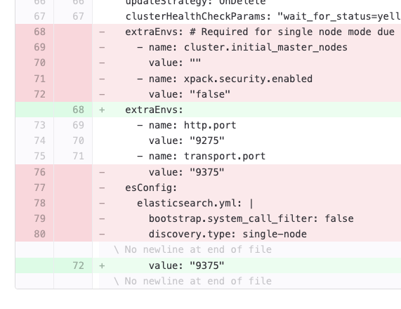 [elasticsearch] Cannot run a single node cluster · Issue #312 · elastic/helm-charts · GitHub