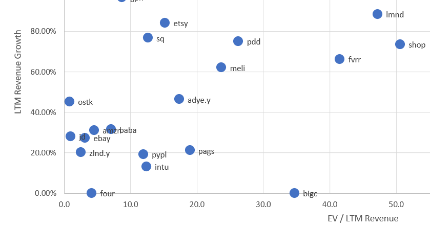Data point values on Scatter visualization · Issue #13246 · metabase/metabase · GitHub