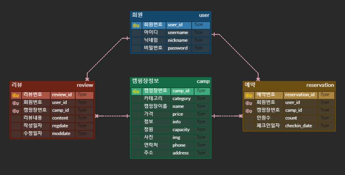 GitHub - 99-miniProject/front: 11조 프론트 (리액트)