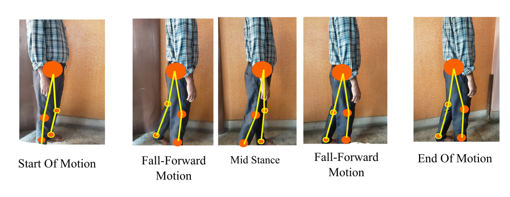 GitHub - Mainak1792/Modelling_of_Human_walk