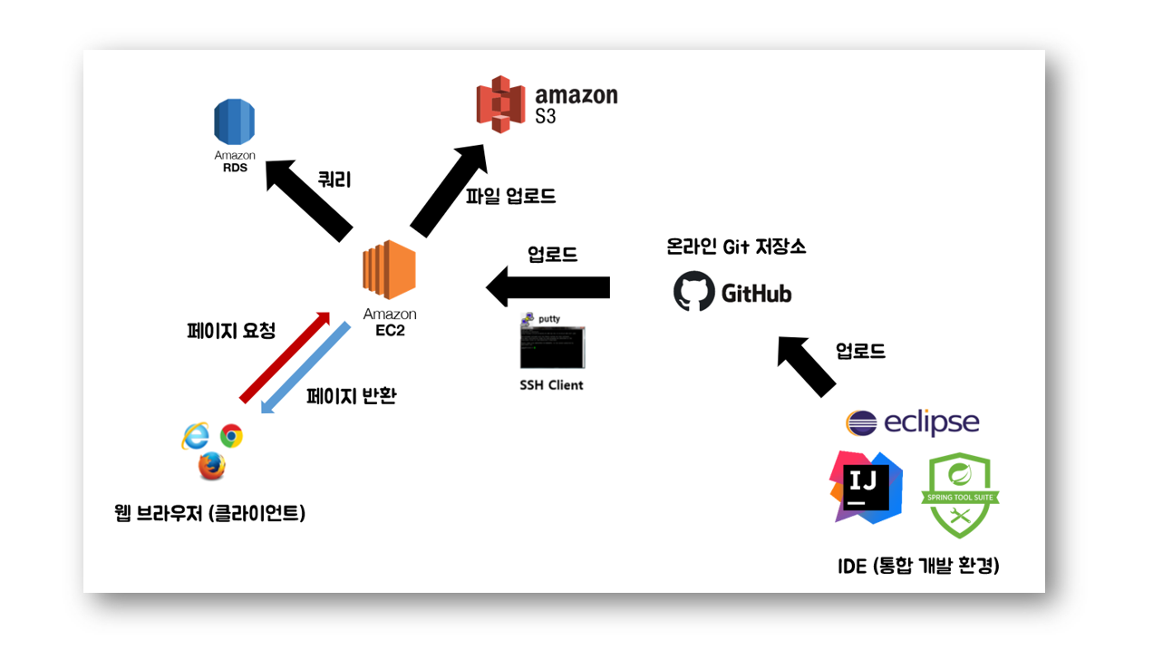 GitHub - bssang1018/lovegame