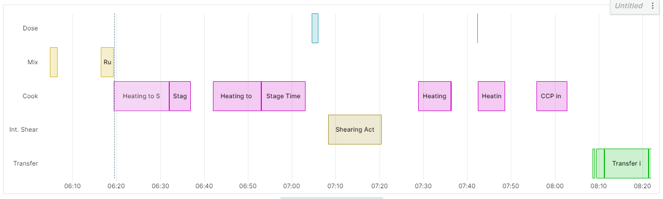 State Timeline event widths prematurely end · Issue #76869 · grafana ...