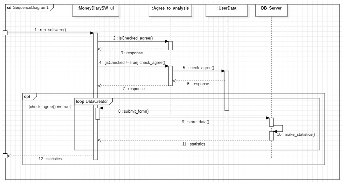 GitHub - Baegarden/Applying-UML-And-Patterns: Applying UML And Patterns ...