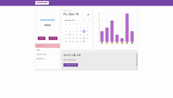 GitHub - Kkwon-SB/MoodMood