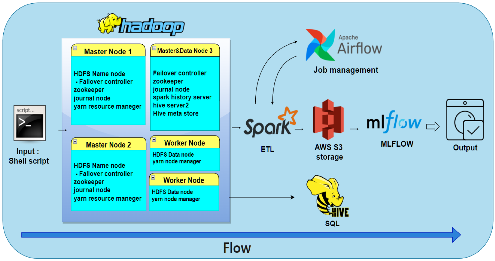 GitHub - team07-bigdata-pipeline/bigdata_pipeline