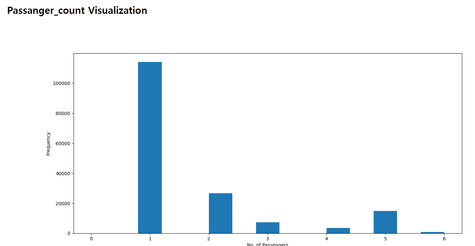 GitHub - Kkwon-SB/Bigdata-flow