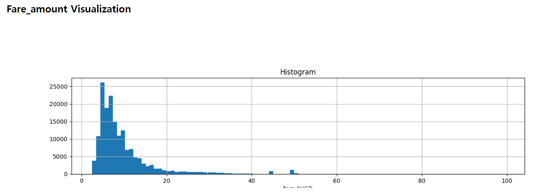 GitHub - Kkwon-SB/Bigdata-flow