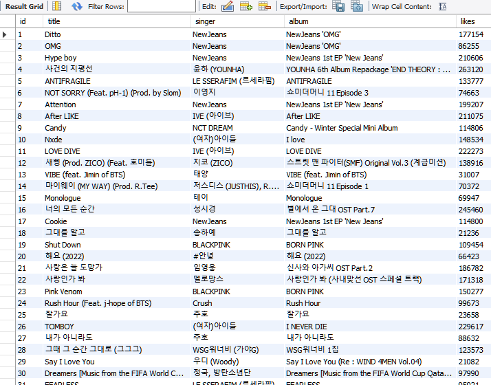 GitHub - Kkwon-SB/ETL_Melon_Top100_to_Mysql