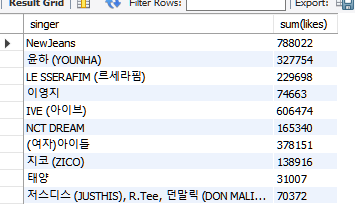 GitHub - Kkwon-SB/ETL_Melon_Top100_to_Mysql