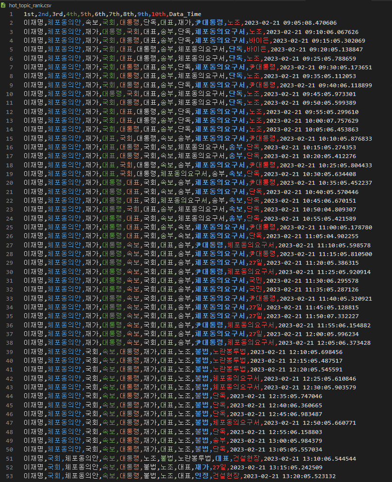 GitHub - Kkwon-SB/Today_Issue