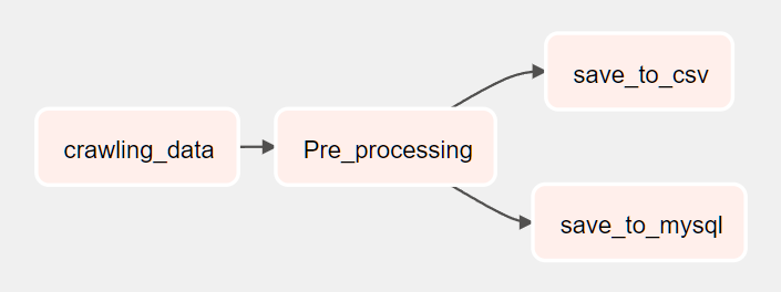 GitHub - Kkwon-SB/Today_Issue