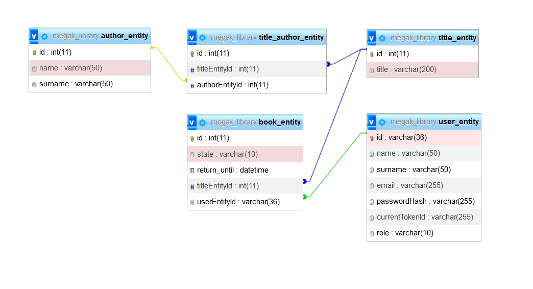 GitHub - enrju/ts-library-management-app: An online library management application where users ...