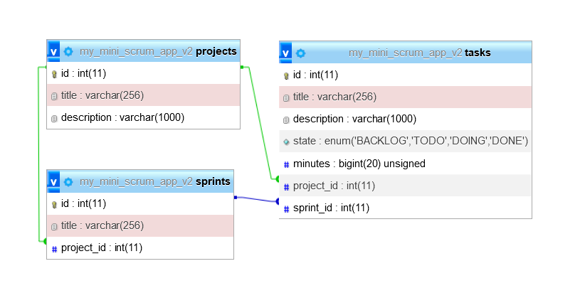 GitHub - enrju/js-mini-scrum-app: A simple project management ...