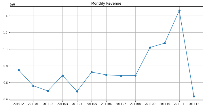 GitHub - Amir-Vatani/Python_MachineLearning