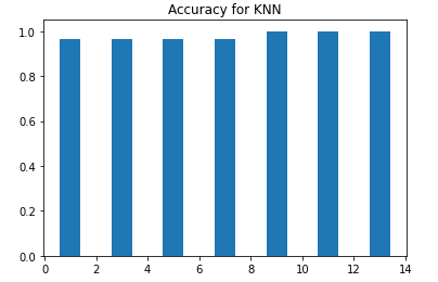 GitHub - Amir-Vatani/Python_MachineLearning