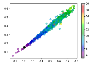 GitHub - Amir-Vatani/Python_MachineLearning