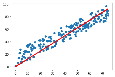 GitHub - Amir-Vatani/Python_MachineLearning