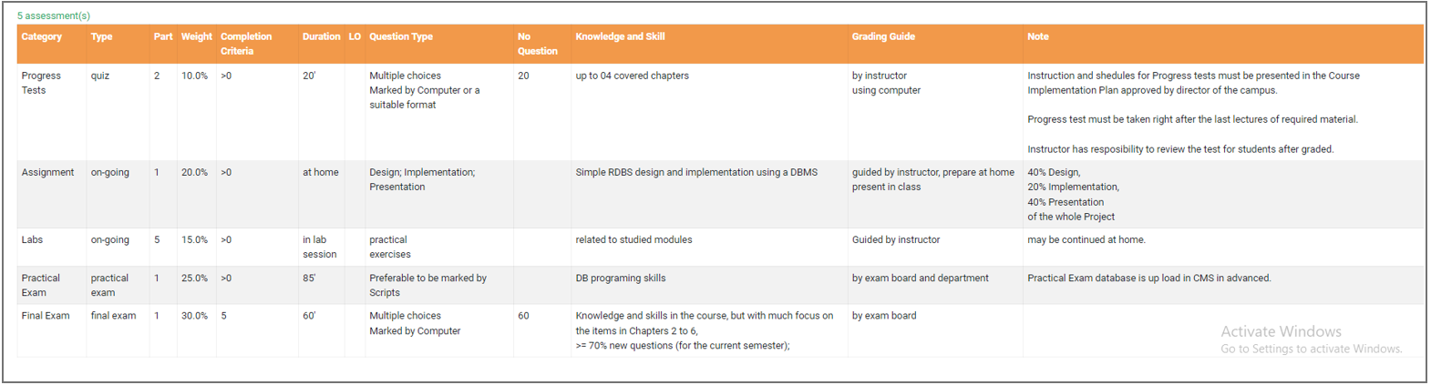 GitHub - ductink98lhp/DBI_202_sp22: Assigment Database FAP Manage Marks