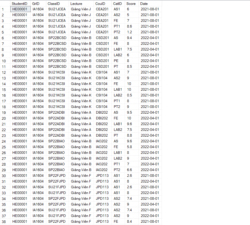 GitHub - ductink98lhp/DBI_202_sp22: Assigment Database FAP Manage Marks