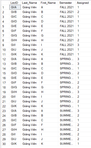 GitHub - ductink98lhp/DBI_202_sp22: Assigment Database FAP Manage Marks