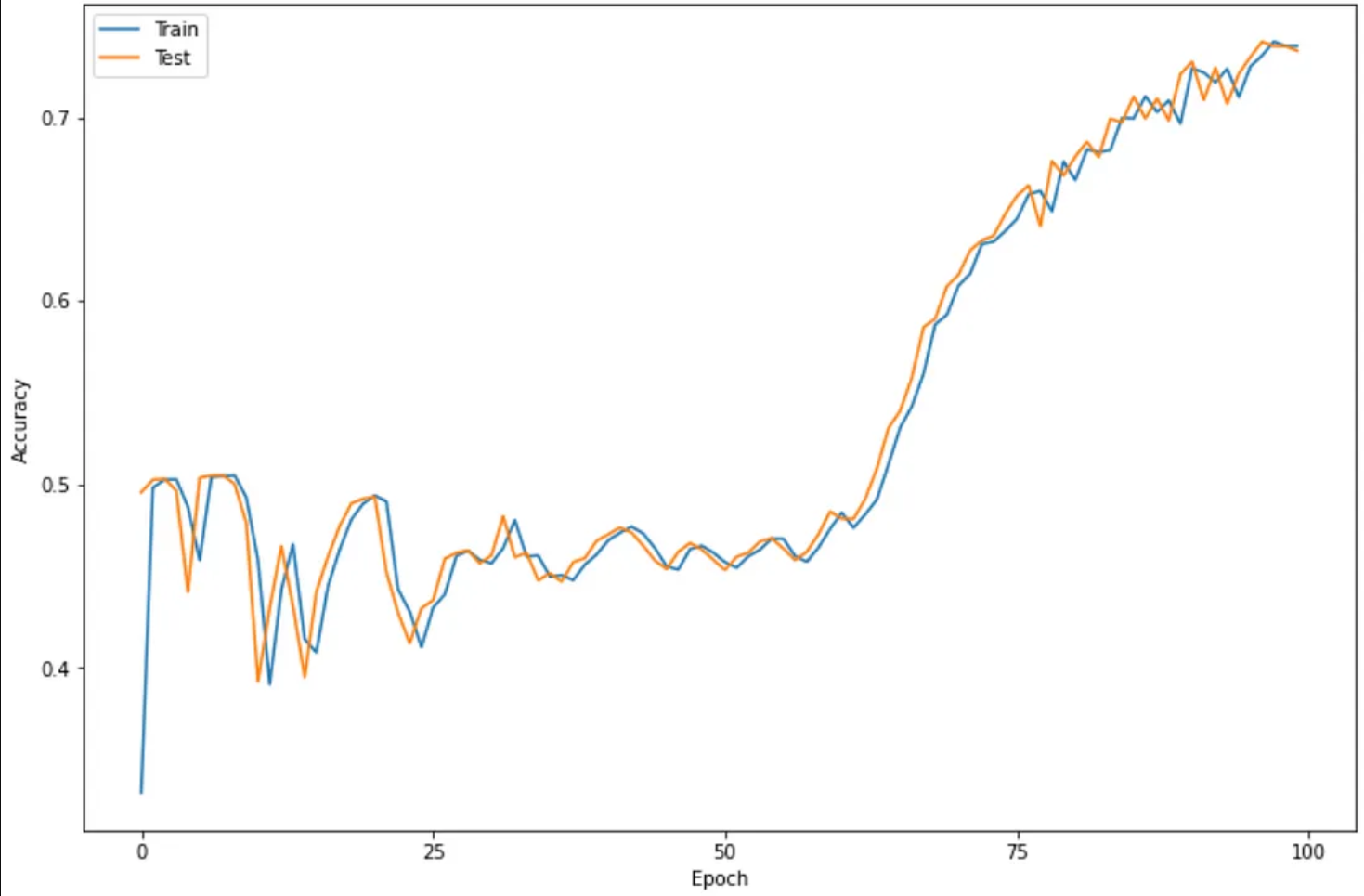 GitHub - adi907/ImageDeblurring: This project focuses on developing an image deblurring solution ...