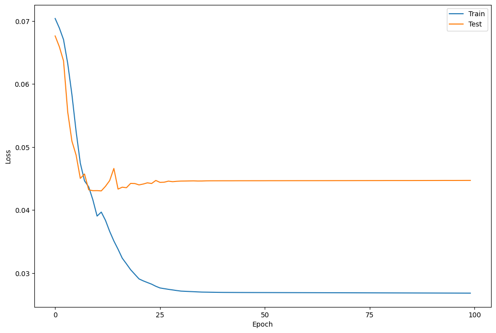 GitHub - adi907/ImageDeblurring: This project focuses on developing an image deblurring solution ...